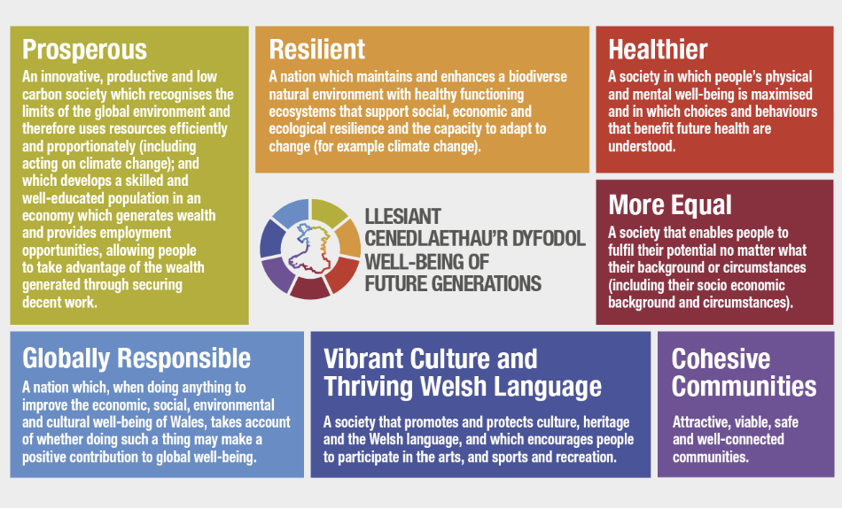 Future Generations Commissioner Equality Strategy 2023 – 2027 – The ...